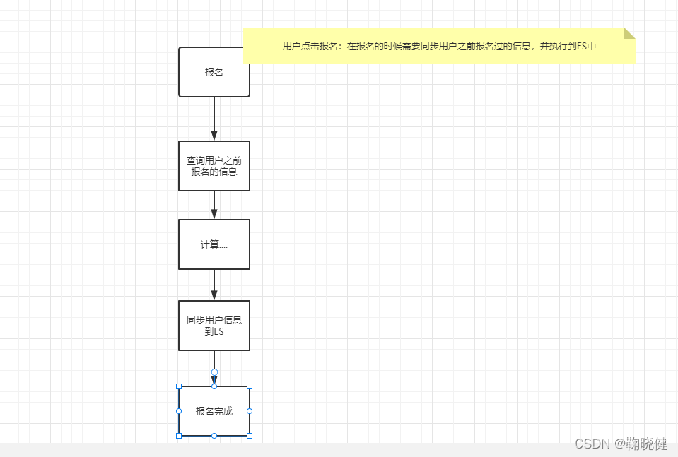 Threadpooltaskexecutor线程池和async异步执行asyncthreadpooltaskexecutor Csdn博客