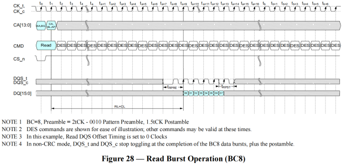 【JESD79-5之】4 DDR5 SDRAM命令描述和操作-7(read operation)_bc8 otf-CSDN博客