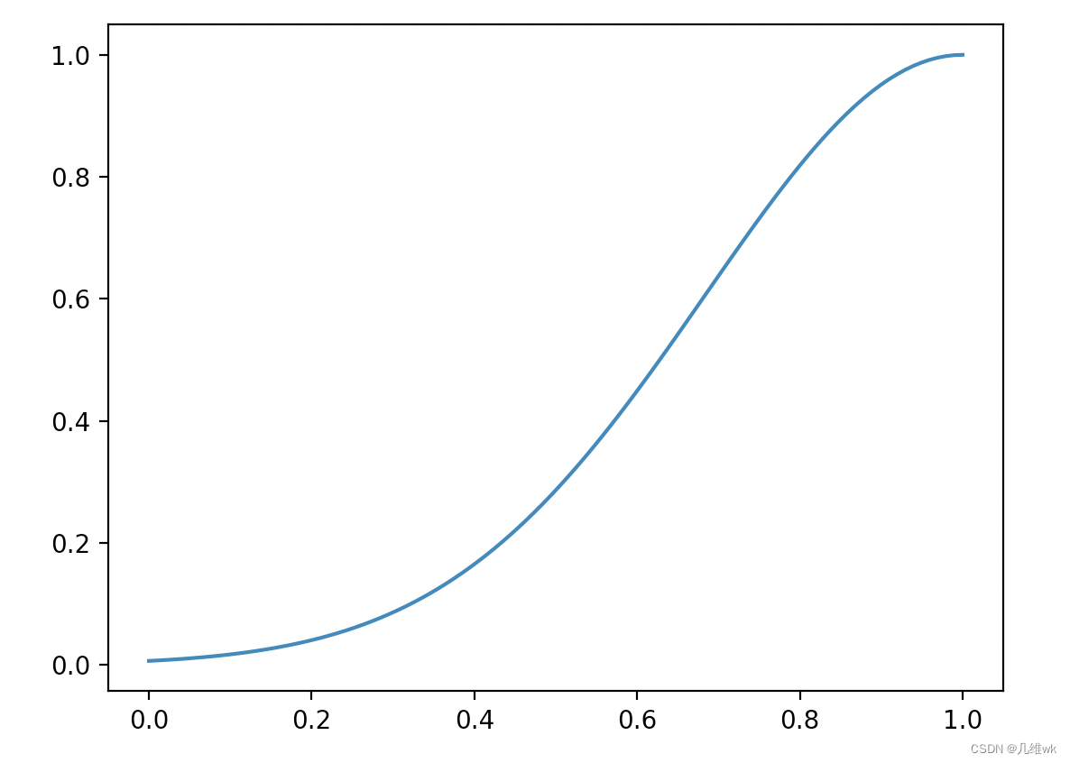 【弱监督学习】learning Deep Semantic Segmentation Network Under Multiple Weakly Supervised Constraints