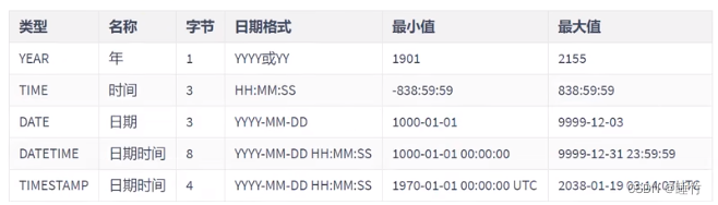 Mysql数据类型 Csdn博客