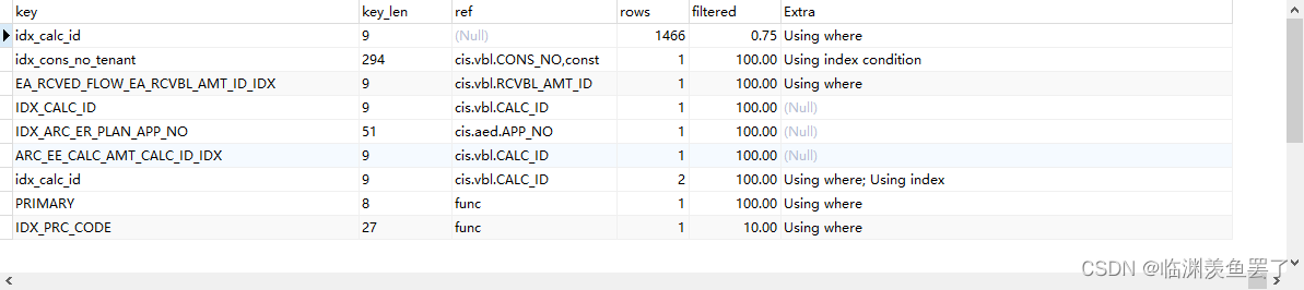 MySQL踩坑之-- group by 和 limit 组合使用效率优化_group by limit-CSDN博客