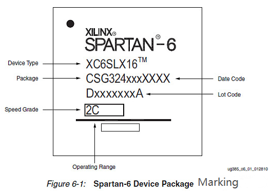半导体行业相关知识_bullet lot-CSDN博客
