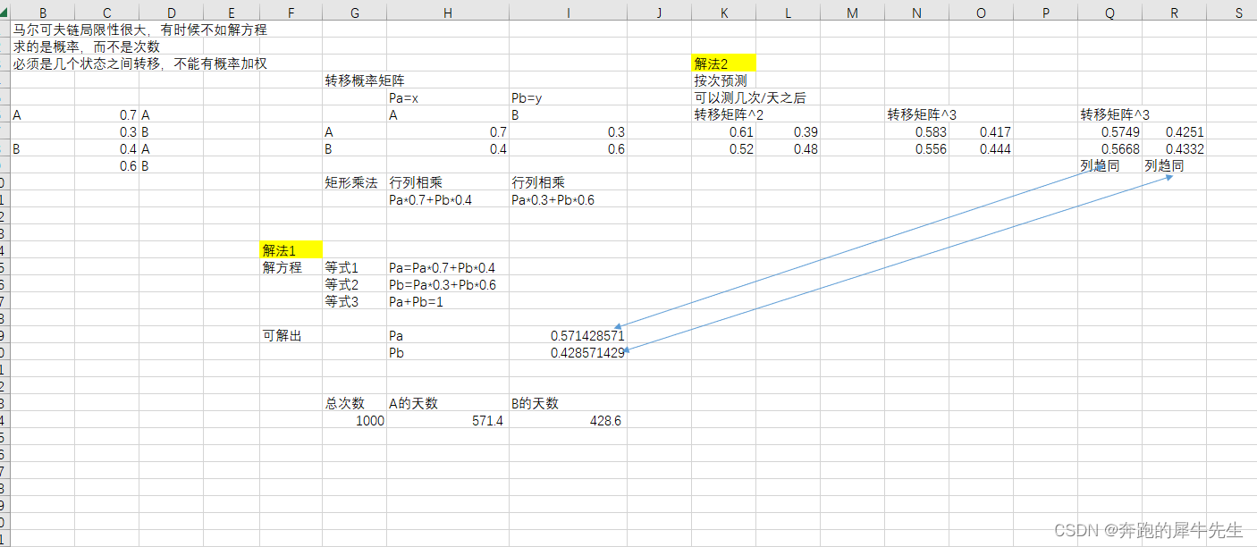 概率论和随机过程的学习和整理19 在excel里使用:马尔科夫链 Markov Chainexcel马尔科夫预测法步骤 Csdn博客