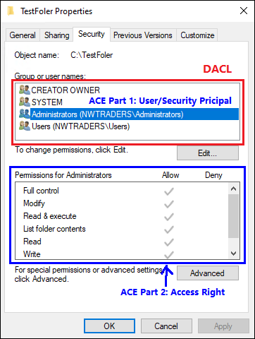 关于：Windows 中的 ACL，DACL，SACL 和 ACE_acl ace-CSDN博客