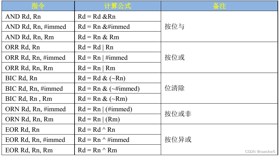 三 Cortex A7简介 Csdn博客