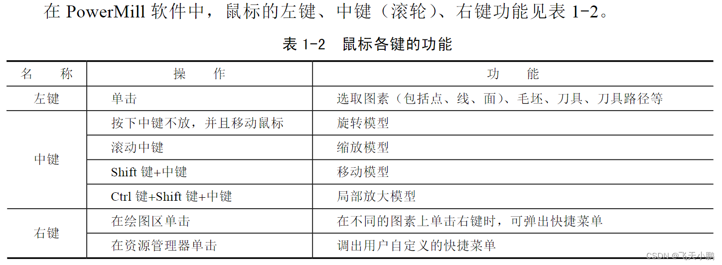 PowerMill2019自动编程自学详细教程1（15万字超级详细教程）_powermill学习教程-CSDN博客