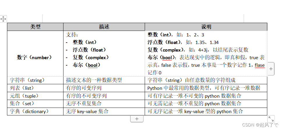Python基础1python起风了 Csdn博客 8789