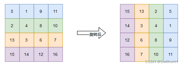 Leetcode0048旋转图像 Go语言ac笔记 Csdn博客
