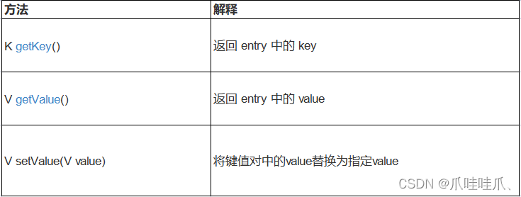 Map和Set 】-CSDN博客