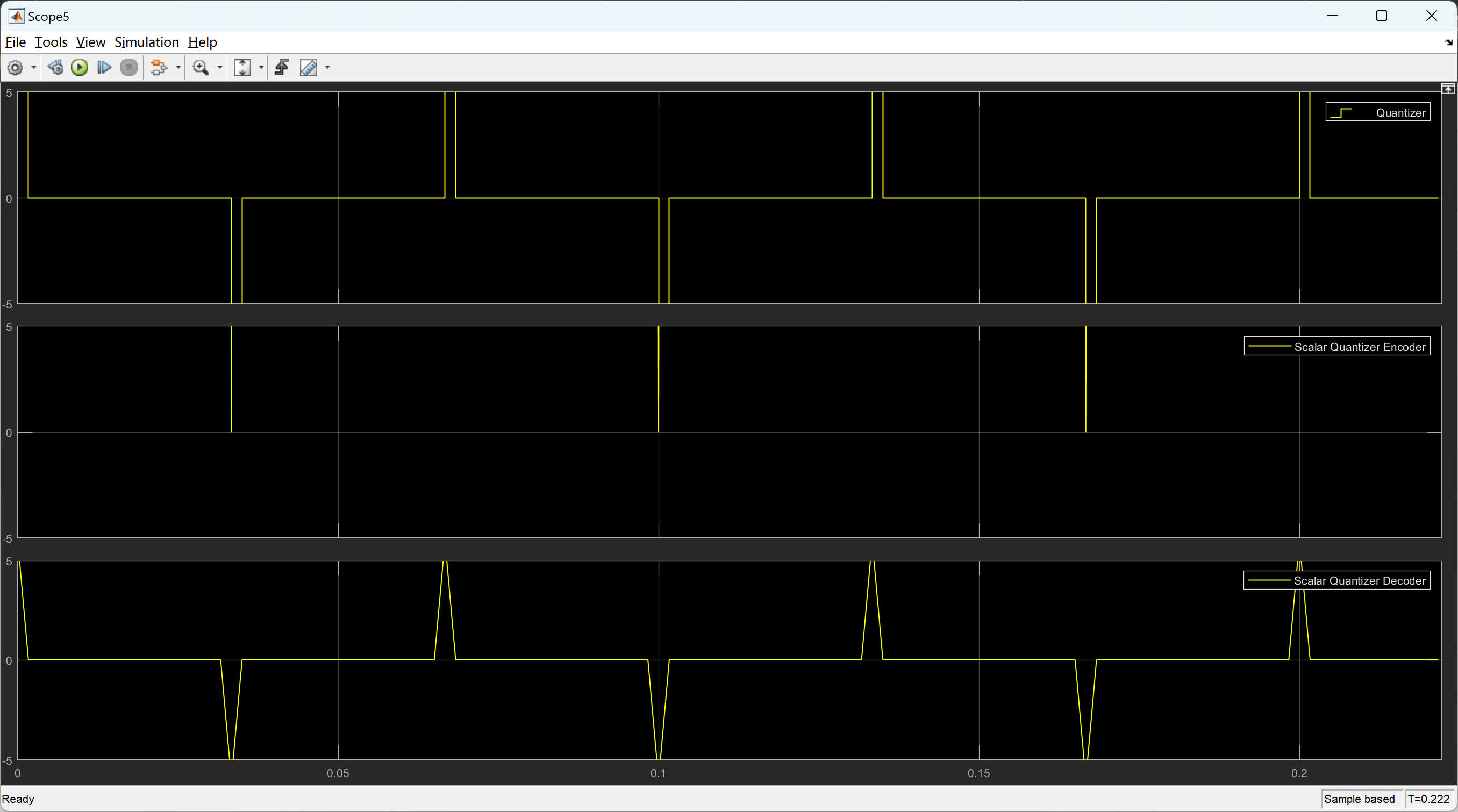 【模拟信号采样和重构的 Simulink 模型】通过不同采样间隔的信号采样来分析时间和频率图、分析量化电平对模数转换的影响研究(matlab代码andsimulink实现)simulink 采样