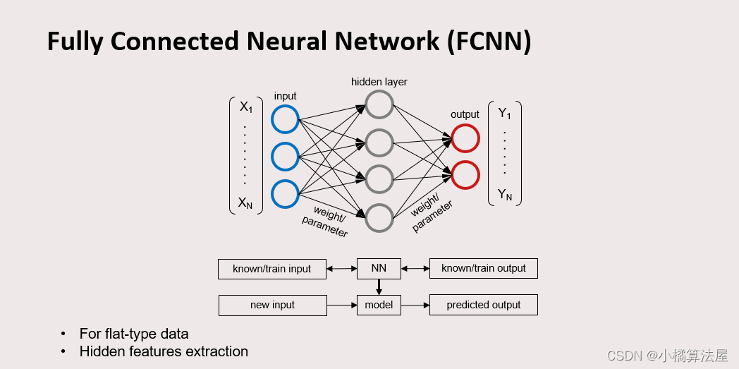 电力系统分析 | Pytorch实现图神经网络 (GNN) 与传统多层感知器 (MLP)的电力系统分析_gnn 电力系统结合-CSDN博客