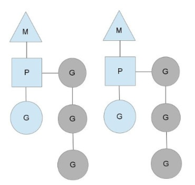 golang协程goroutine简介_golang goroutine-CSDN博客