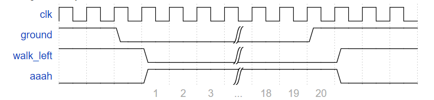 HDLBITS笔记34：Lemmings1、Lemmings2、Lemmings3、Lemmings4-CSDN博客