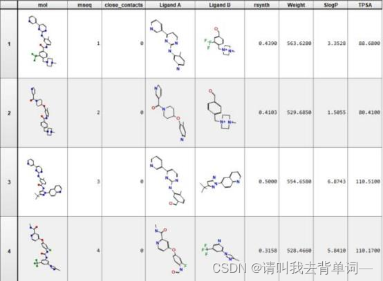 CADD蛋白结构分析、虚拟筛选、分子对接（蛋白-蛋白、蛋白-多肽）_请叫我去背单词—的博客-CSDN博客