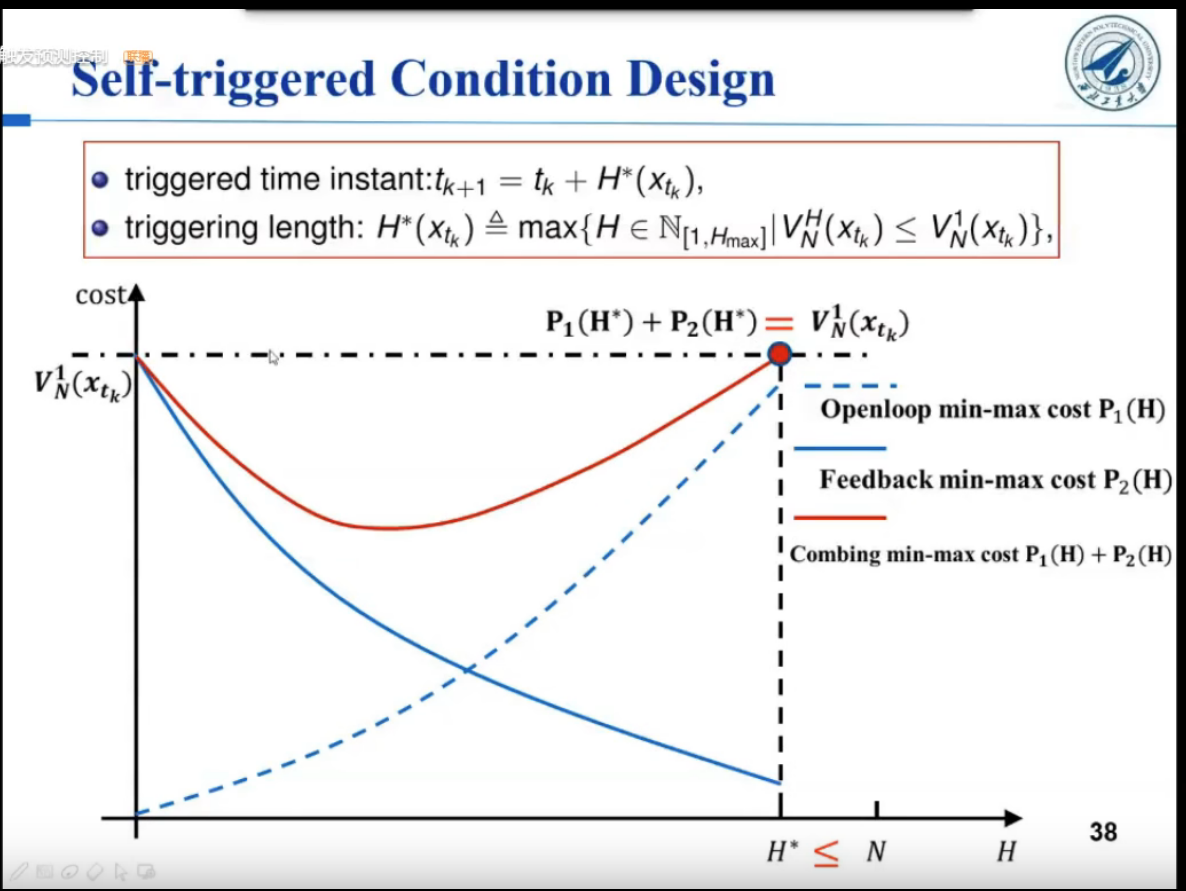 Min-Max MPC-CSDN博客