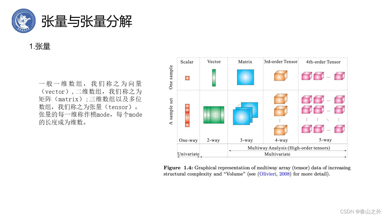 Zoom-Tucker张量分解_春山之外的博客-CSDN博客