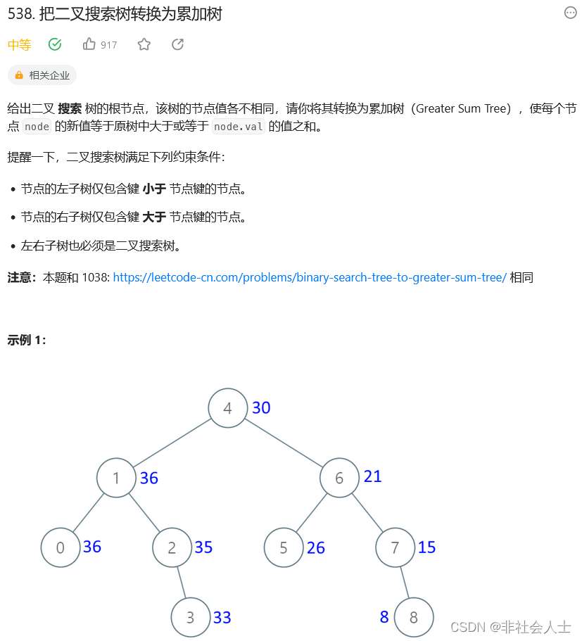 20树9 修剪二叉搜索树h、将有序数组转换为二叉搜索树、把二叉搜索树转换为累加树heap Use After Tree Csdn博客