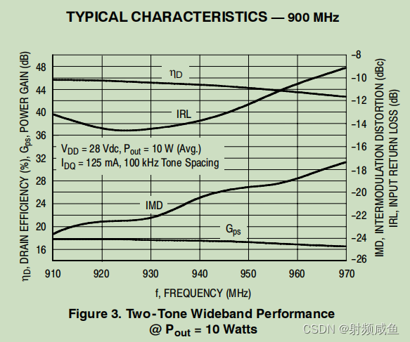 ADS功放设计仿真_ads 运放模型-CSDN博客