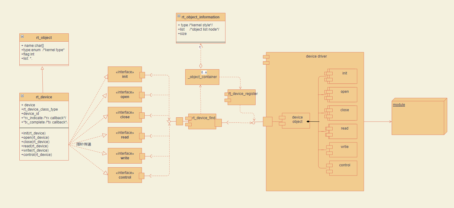 RT Thread device组件(一)_rtthread device-CSDN博客