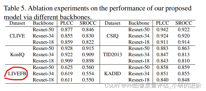 图像质量评估——论文精读系列_no-reference image quality assessment via transfor-CSDN博客
