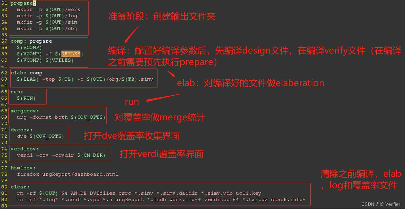 【IC/FPGA】Makefile理解_makefile在fpga-CSDN博客