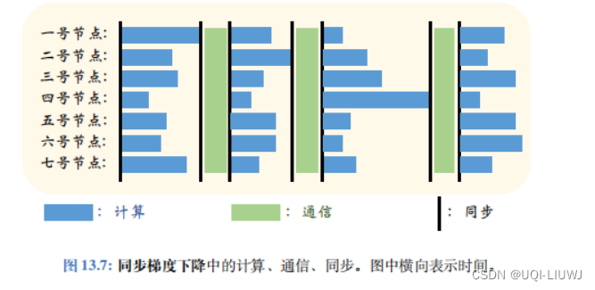 机器学习笔记：并行计算（同步与异步）同步与异步的运算 Csdn博客
