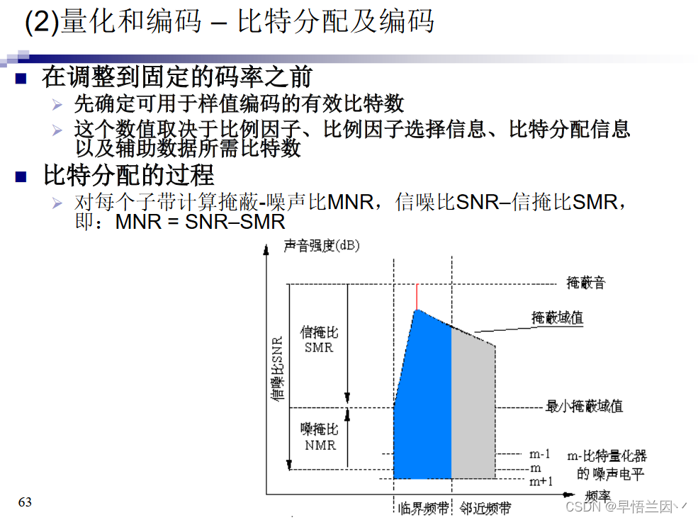 数据压缩实验八:mpeg音频压缩编码 Csdn博客