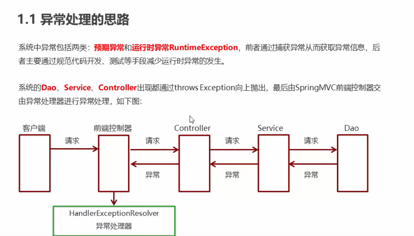 Java202304java学习笔记第六十四天 Ssm 异常处理的思路2 前端导师歌谣 博客园 
