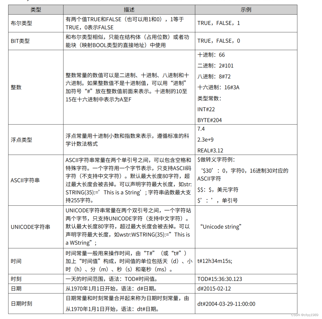 codesys【变量】_wstring 转unicode编码 汇川plc-CSDN博客