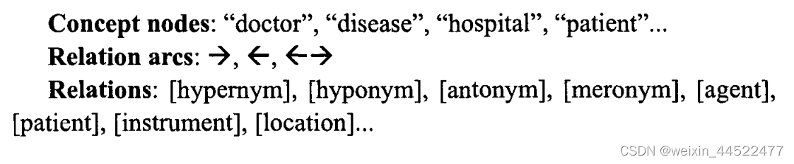 【HowNet and the Computation of Meaning】回顾前六章_synonym, hypernym, and ...