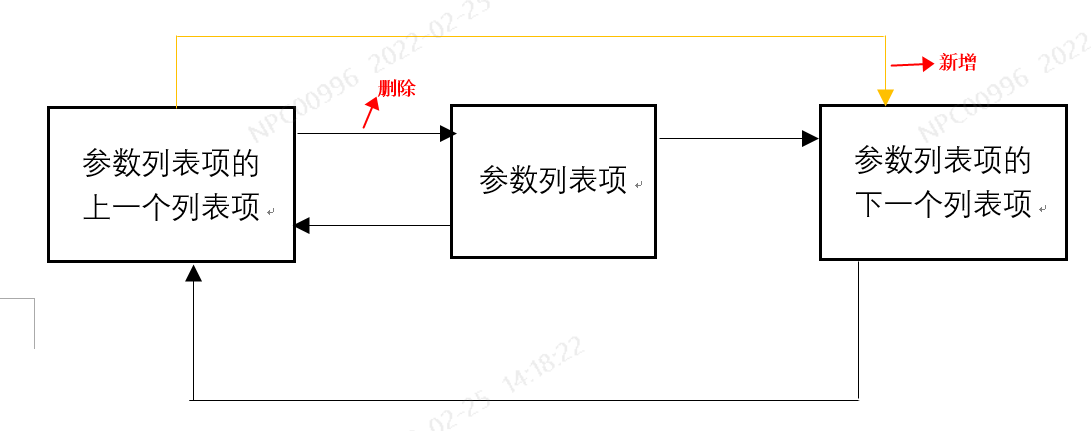 Freertos学习第一篇——freertos的列表和列表项freertos系统中一个完整的列表项结构体是怎样的 Csdn博客