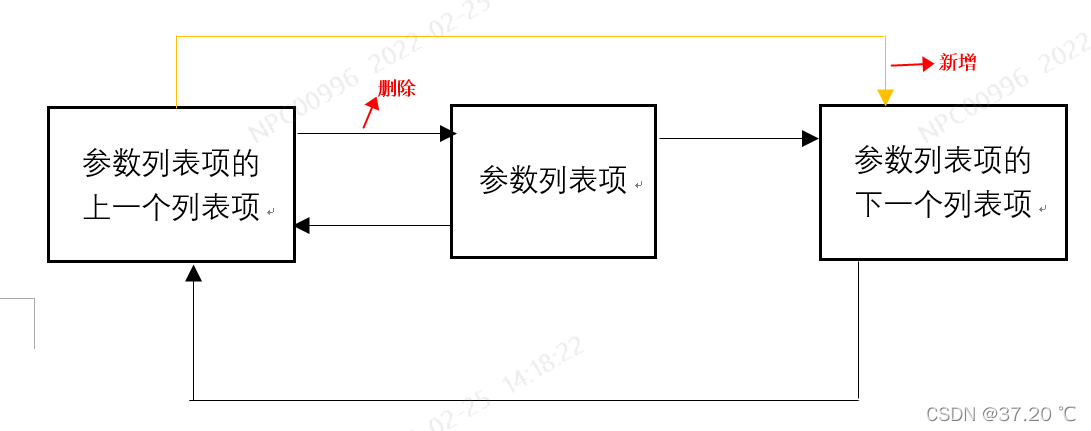 Freertos学习第一篇——freertos的列表和列表项freertos系统中一个完整的列表项结构体是怎样的 Csdn博客