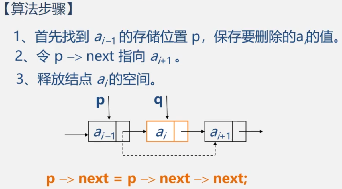 数据结构09——单链表删除结点算法java删除单链表上第i个结点。 Csdn博客 6801