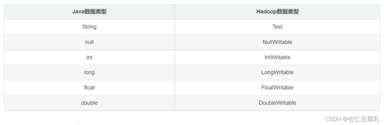 初识MapReduce_hadoop mapreduce txt-CSDN博客