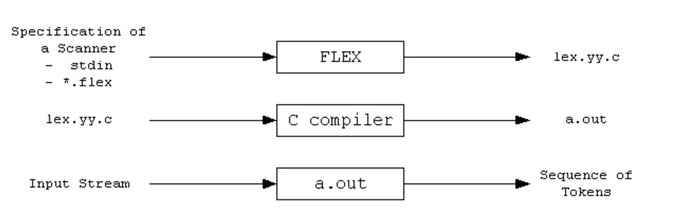 湖南大学编译原理实验一cminus_compiler-2021-fall_湖南大学 编译原理-CSDN博客