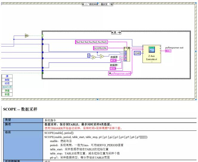 EtherCAT运动控制卡在LabVIEW中的运动控制与数据采集_labview ethercat-CSDN博客