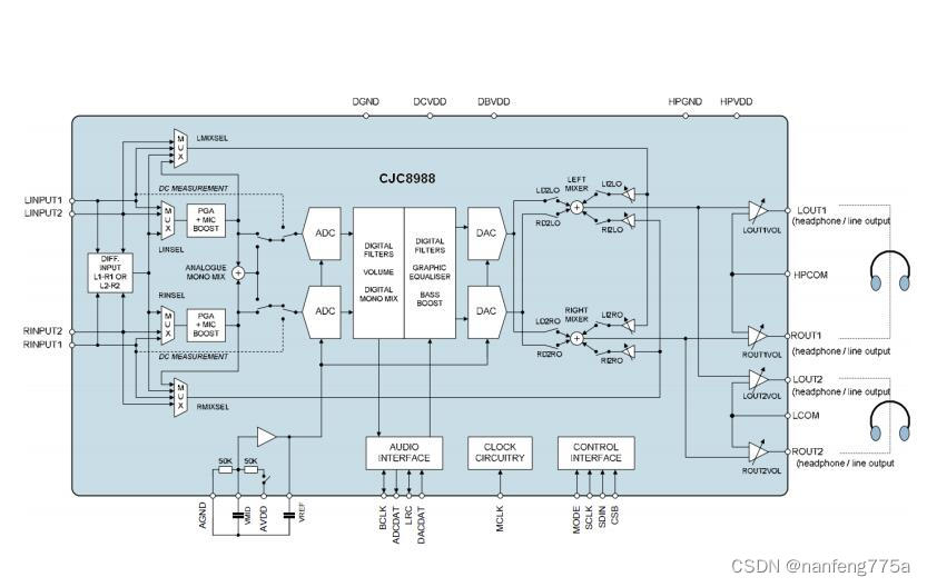 CJC8988带2个立体声耳机驱动器的低功率立体声编解码器-CSDN博客