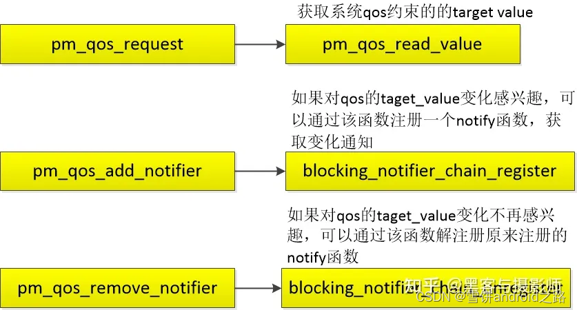 一文搞懂linux PM QOS_linux qos-CSDN博客