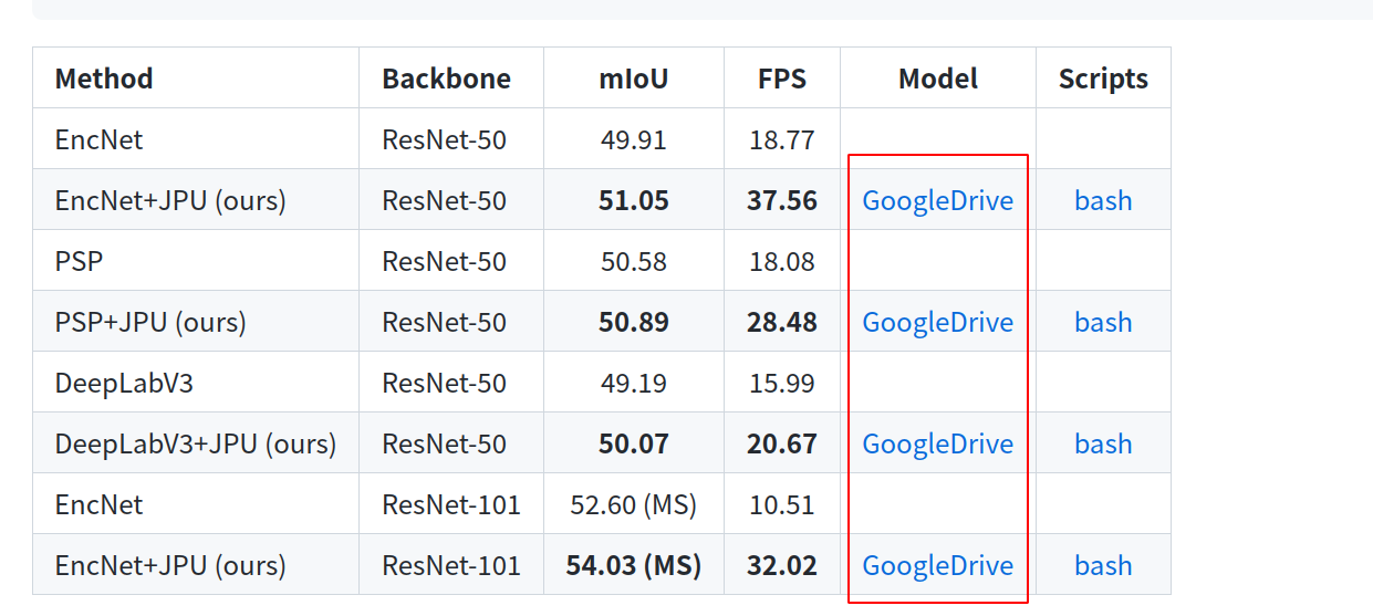 深度学习(五)：FastFCN代码运行、测试与预测_voc2010数据集-CSDN博客