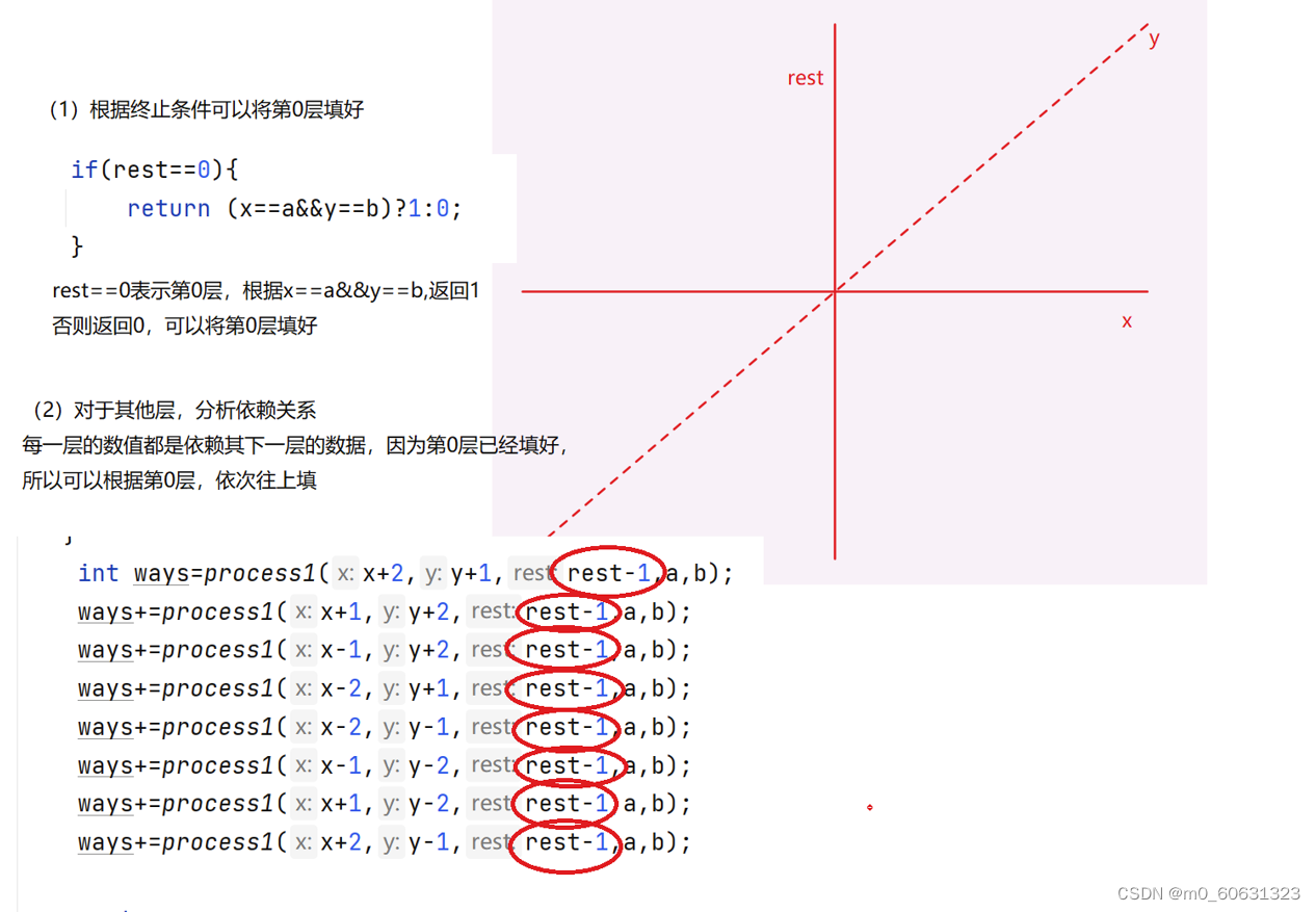 【刷题篇】象棋 马”移动到目标位置leetcode 棋盘马走到目标位置 Csdn博客