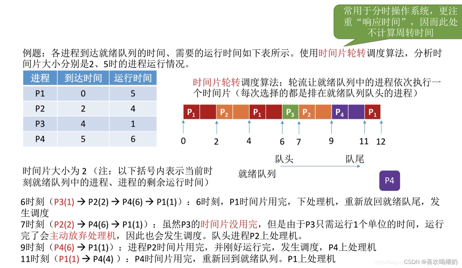 操作系统之三：处理机调度-CSDN博客