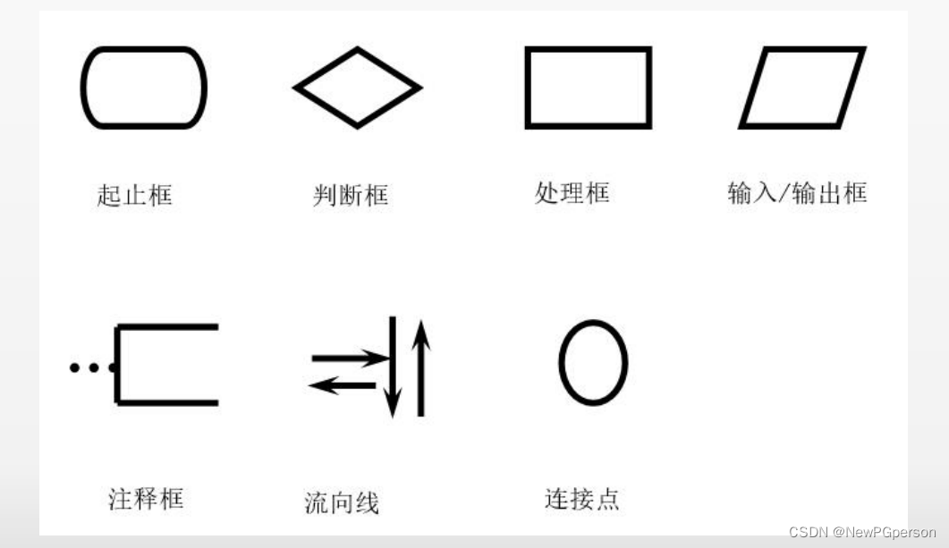 【知识篇】程序的控制结构 程序控制结构 Csdn博客