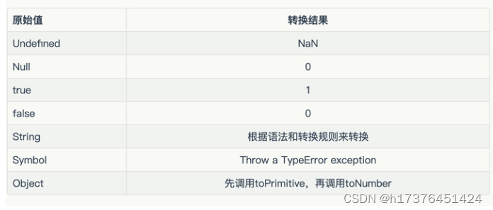 Javascript数据类型和类型转换第1关javascript数据类型转换 Csdn博客
