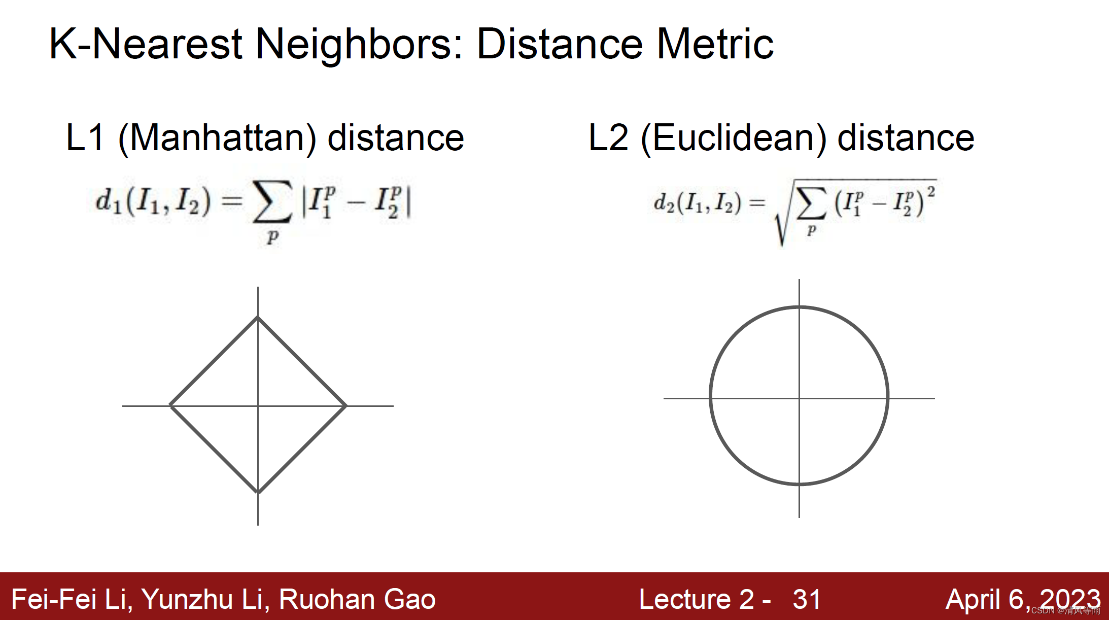cs231n 2023春季课程理解——lecture_2_cs231n2023-CSDN博客