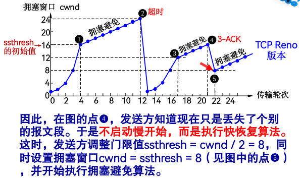 TCP 的拥塞控制方法 ----AIMD_tcp aimd-CSDN博客