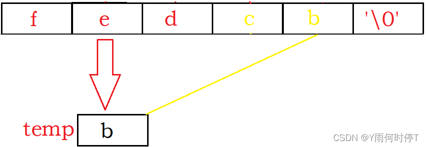 C语言 迭代与递归实现字符串翻转_使用迭代器进行字符串的反转操作-CSDN博客