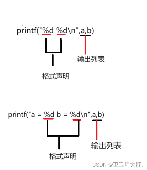 C程序设计内容与例题讲解 第三章第三部分 第五版 谭浩强 C语言程序设计谭浩强代码讲解 Csdn博客