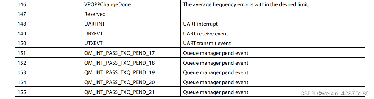 SYS/BIOS下C6678的中断配置_c66x sysbios gpio 中断-CSDN博客