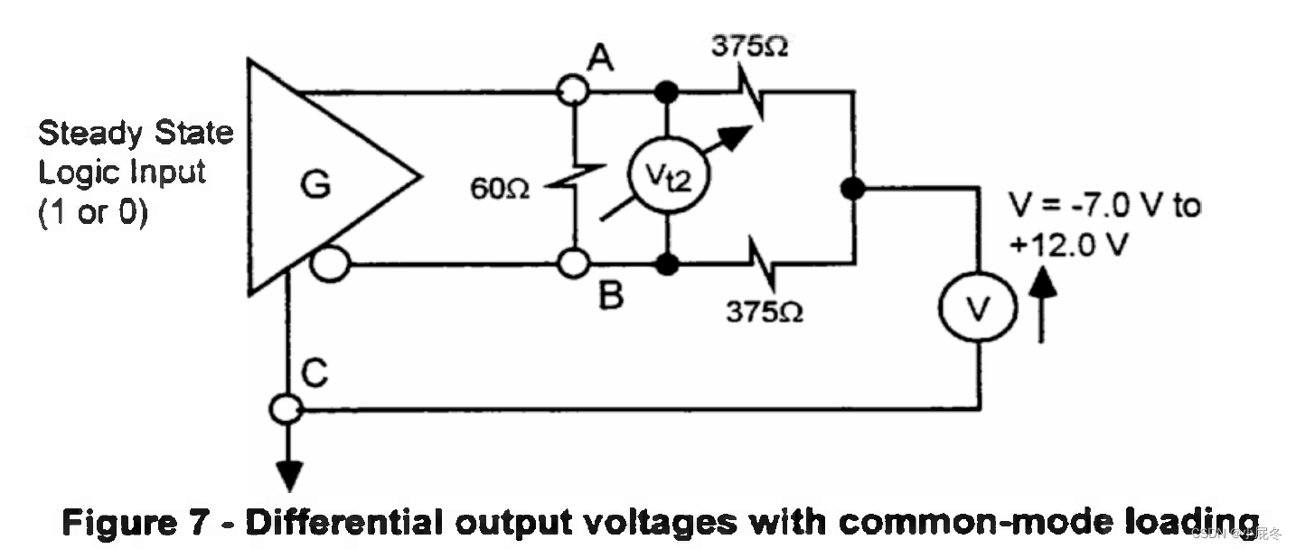 485规范详解_tia-485-CSDN博客