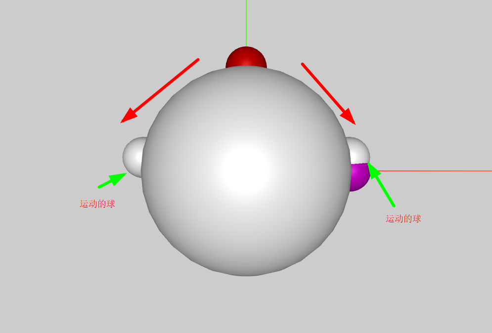 Three 之 Threejs （webgl）旋转属性函数的简单整理，以及基于此实现绕轴旋转的简单案例threejs绕轴旋转仙魁xan的 
